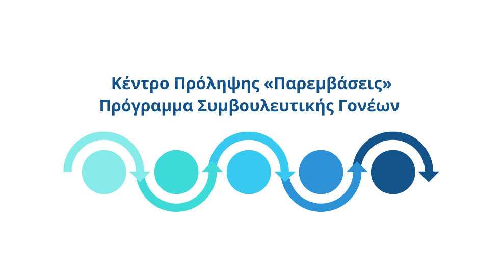 Κέντρο Πρόληψης «Παρεμβάσεις»: 6 συναντήσεις για τις αλλαγές που φέρνει ...