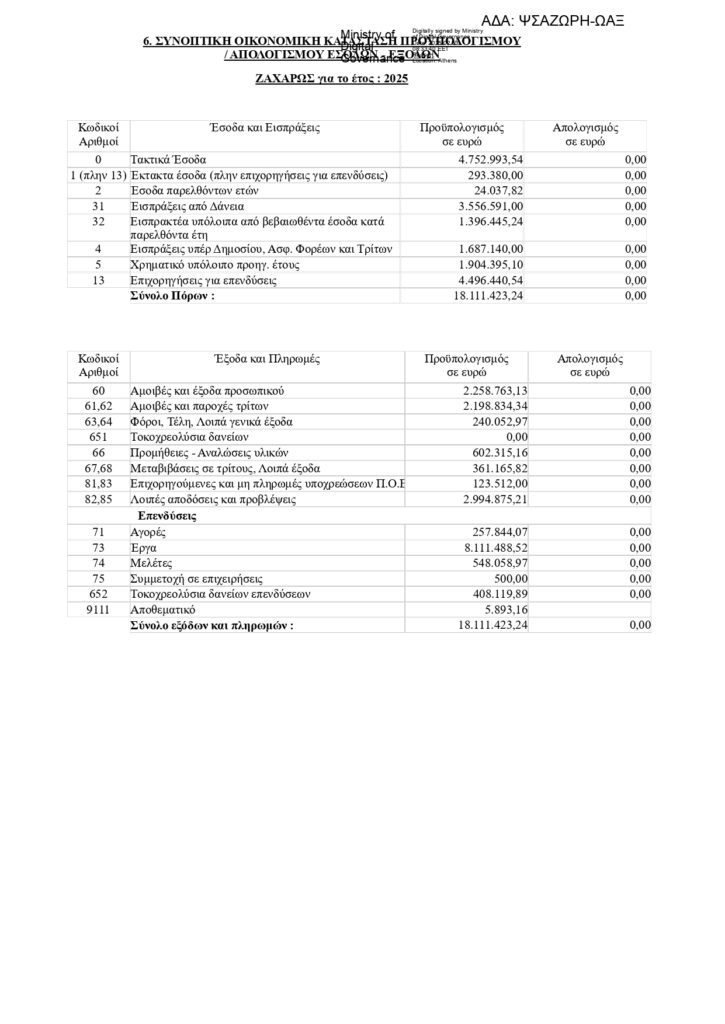 Συνοπτική Οικονομική Κατάσταση Προϋπολογισμού. Απολογισμού Εσόδων ...